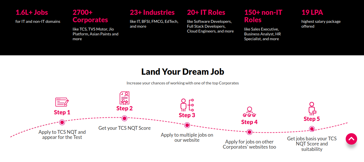 TCS National Qualifier Test Recruitment at TCS iON